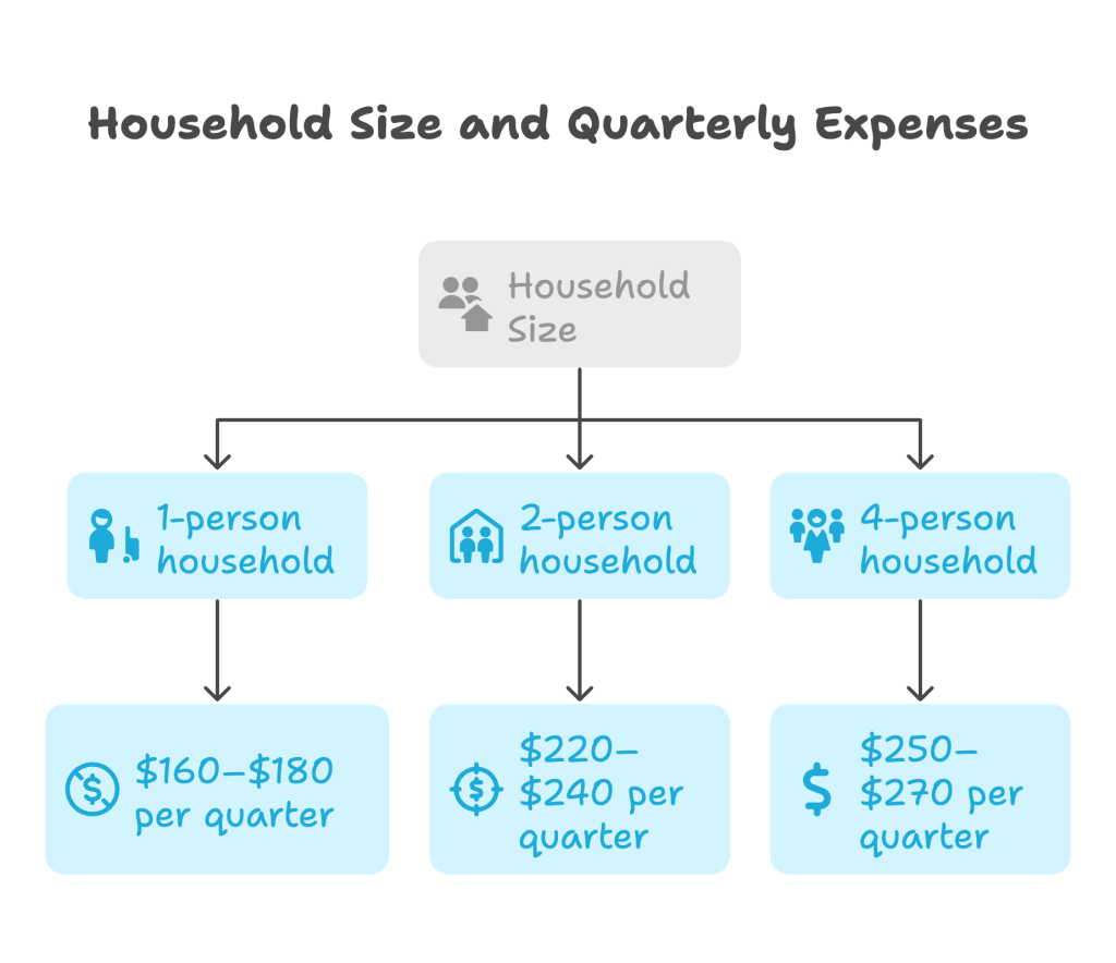 Sydney Water Bills Explained: How Much You Should Be Paying Monthly ...